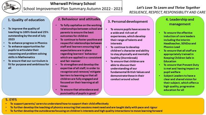 Juniper CMS Website - School Improvement Plan - A Summary